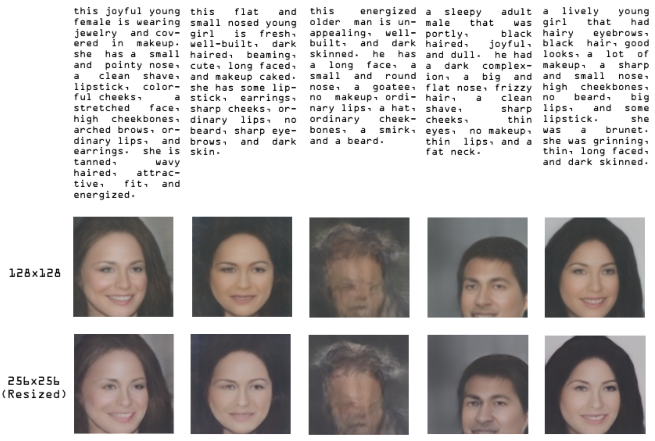 Facial Composite Generation from Natural Language Text Descriptions ...