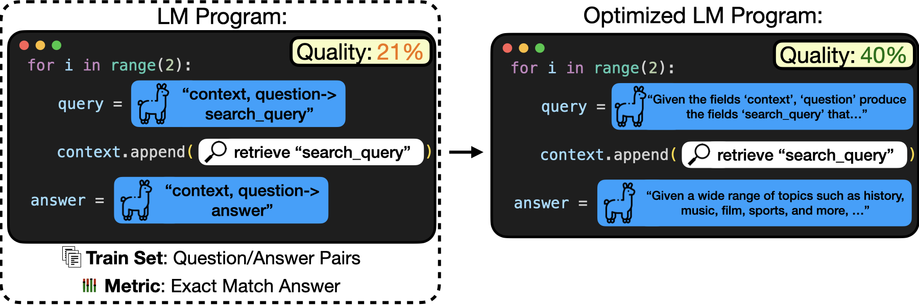 Optimizing Instructions and Demonstrations for Multi-Stage Language Model Programs | Michael Ryan
